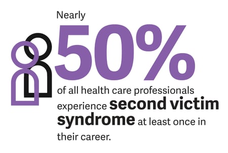 Victim Syndrome Diagnosis _ Second Victim Syndrome Treatment Guidelines ...
